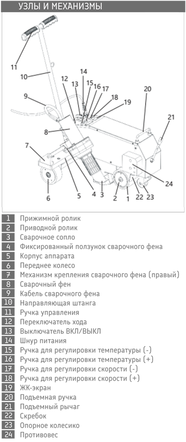 Каталог — MELTPLAST